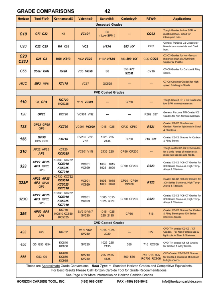 Grade Comparisons | PDF
