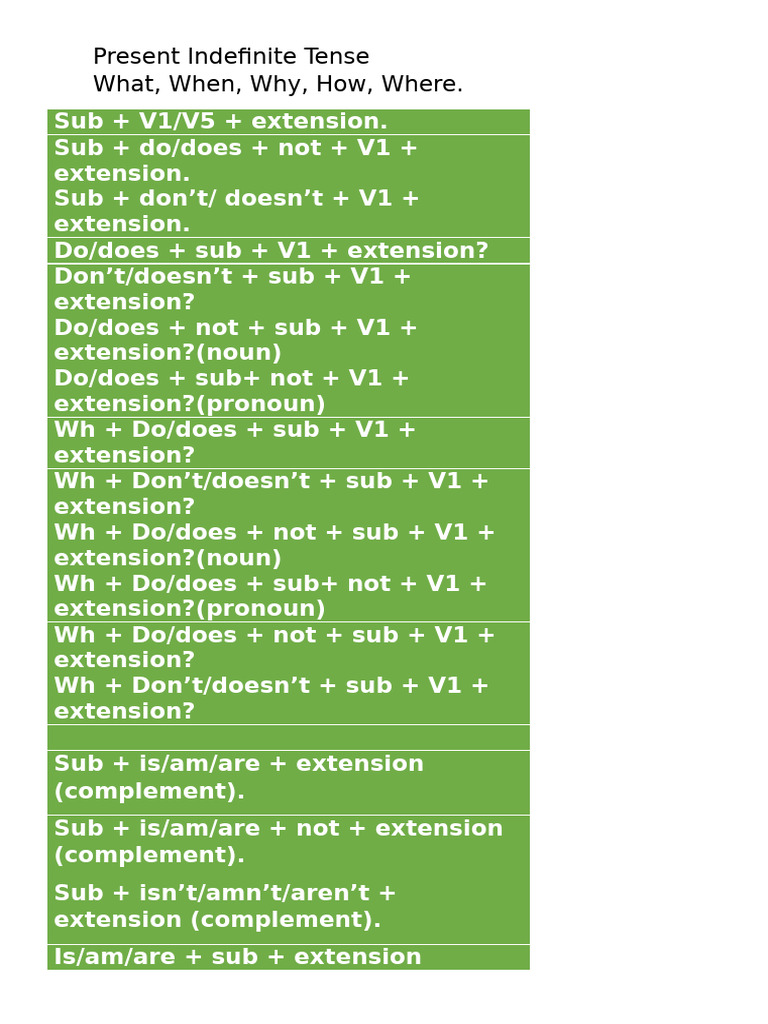 Present simple structure | PDF
