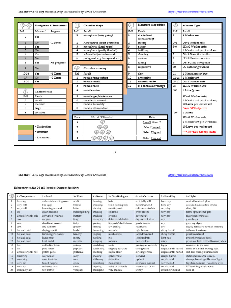 The Hive 2 Page PDF | PDF