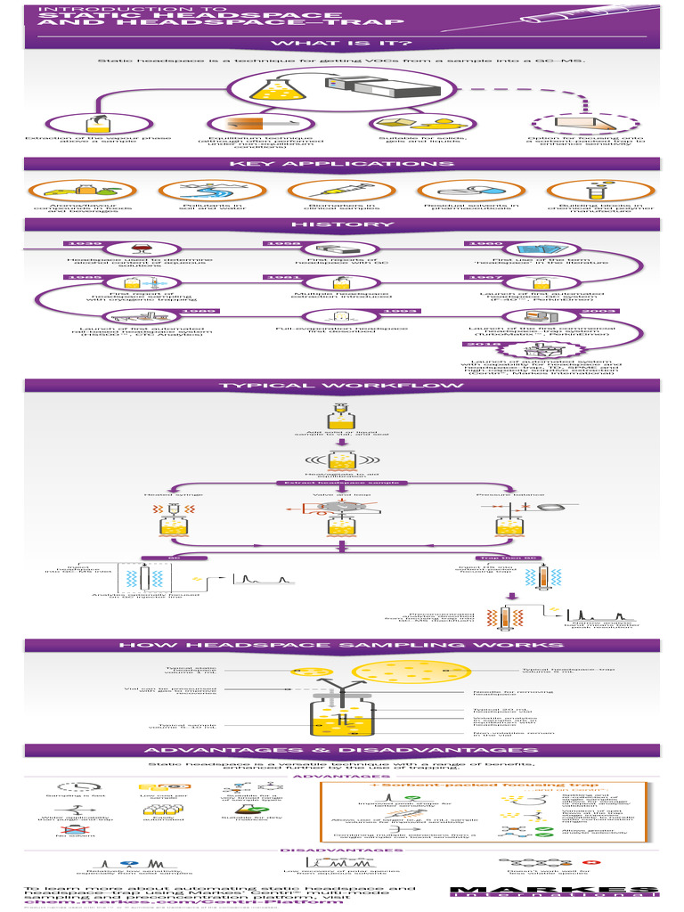 Infographic___HS_and_HS___trap | PDF