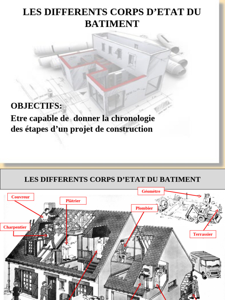 Les Differents Corps Etat A Imprimer | PDF