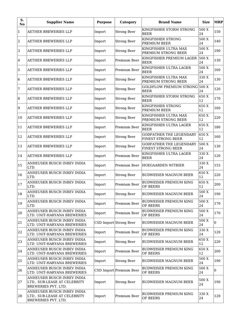 Price List Details For 2024-2025 | PDF
