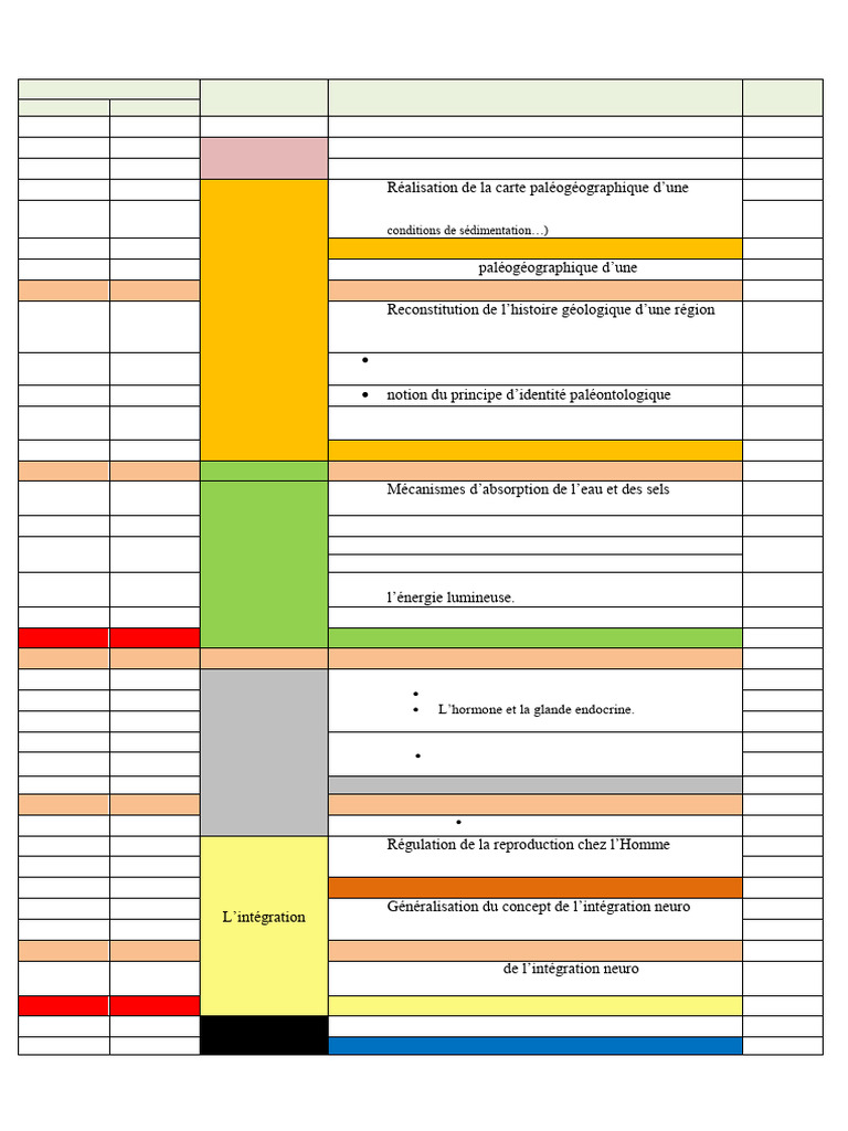 Planification_1BAC_Sexp | PDF