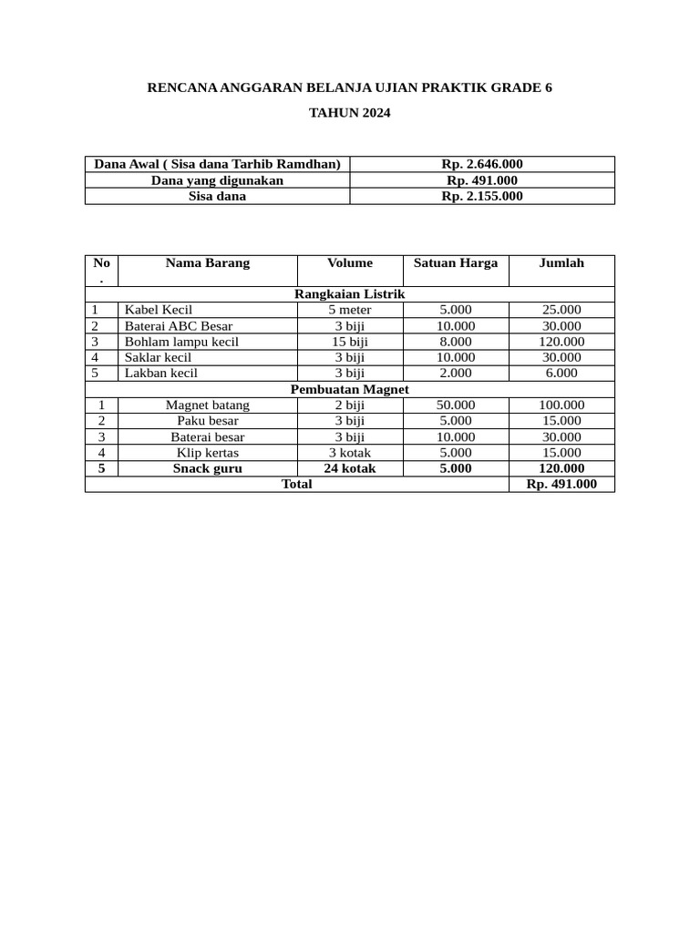 Rab Ujian Praktik Kelas 6 | PDF