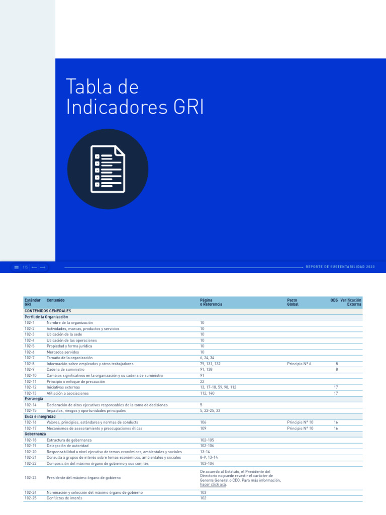 Indicadores GRI en Reporte de Sustentabilidad | PDF | Sustentabilidad ...