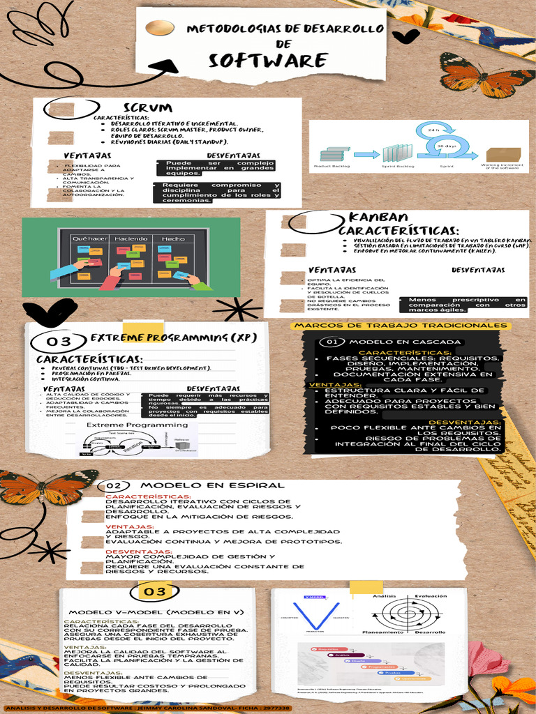 Infografía METODOLOGIAS DE DESARROLLO DE SOF | PDF