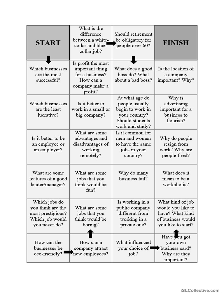 White-Collar vs. Blue-Collar Jobs Explained | PDF