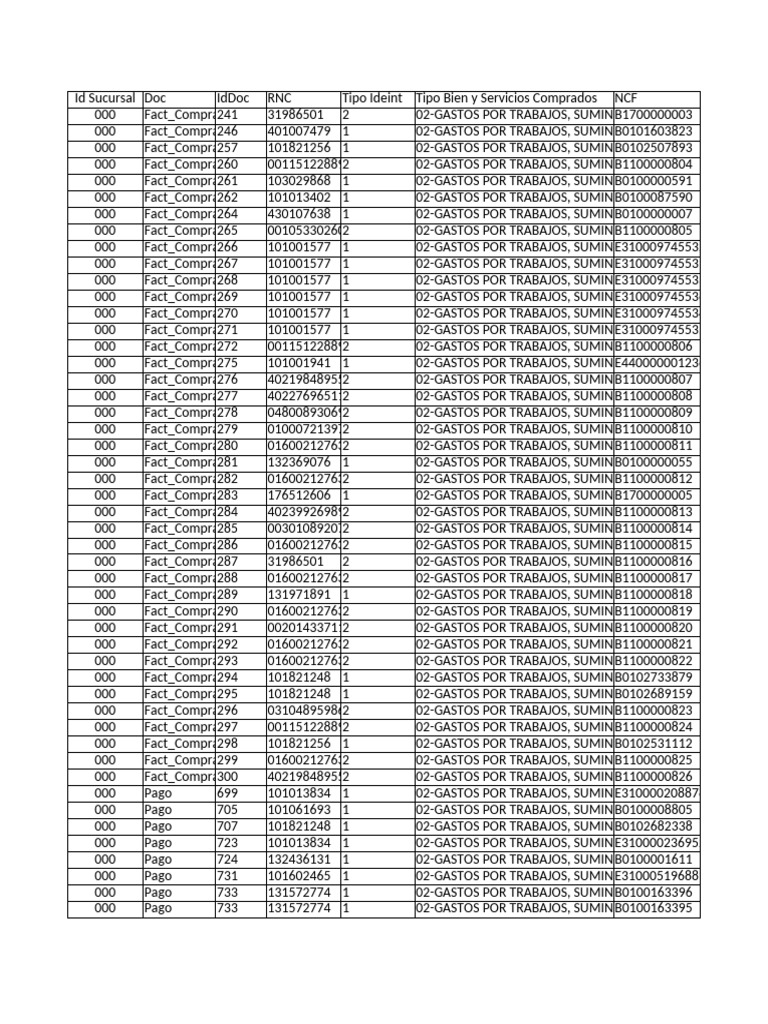 Formulario 606 Julio 2024 | PDF
