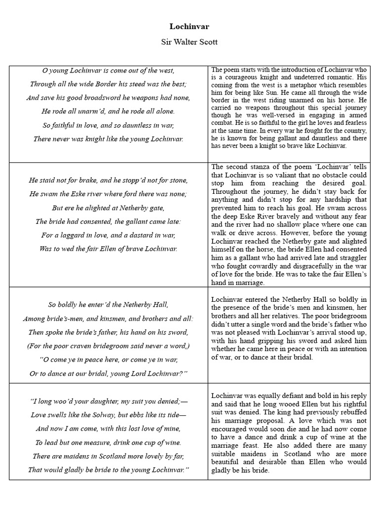 Lochinvar by Sir Walter Scott | PDF | Bride