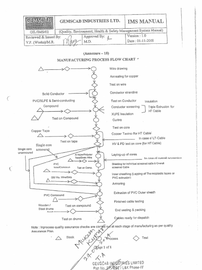 Process Flow Chart-3 | PDF