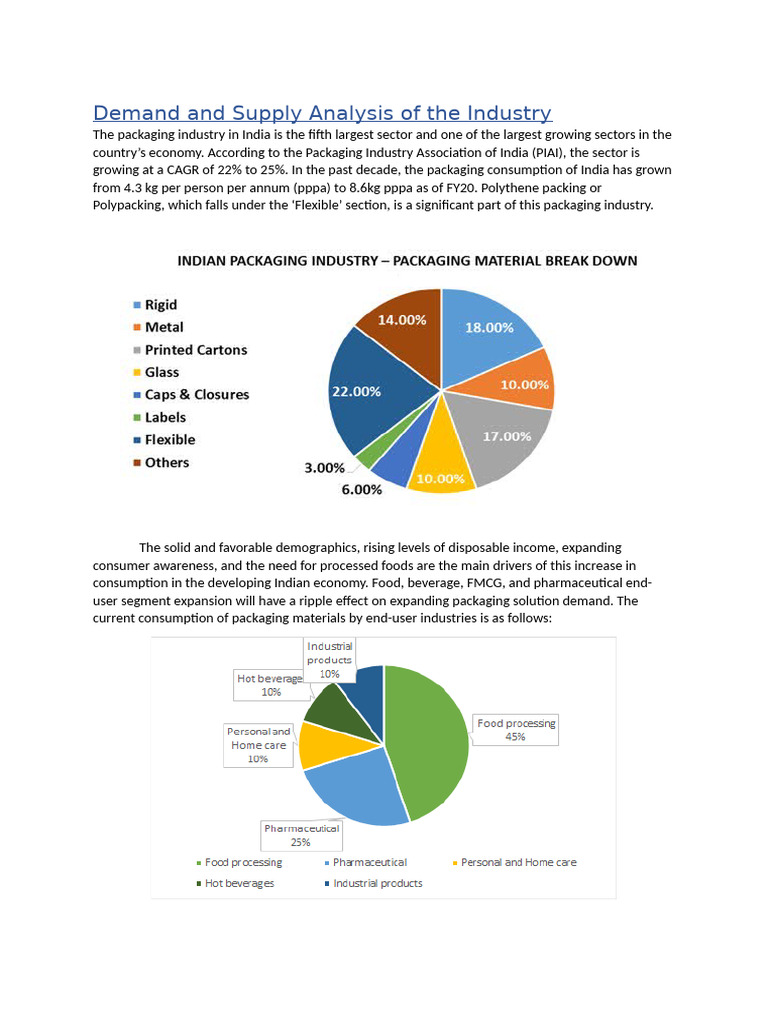 Supply and Demand Analysis | PDF