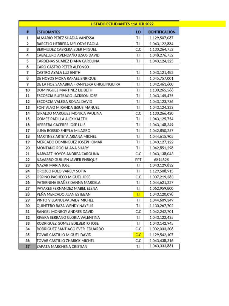 lISTA - GRADOS 2022 JOSÉ CASTILLO - 11A DINA CHALJUB | PDF