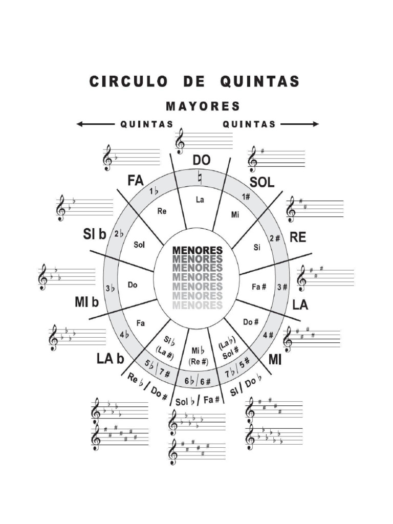 Circulo de Quintas - PDF Versión 1 | PDF
