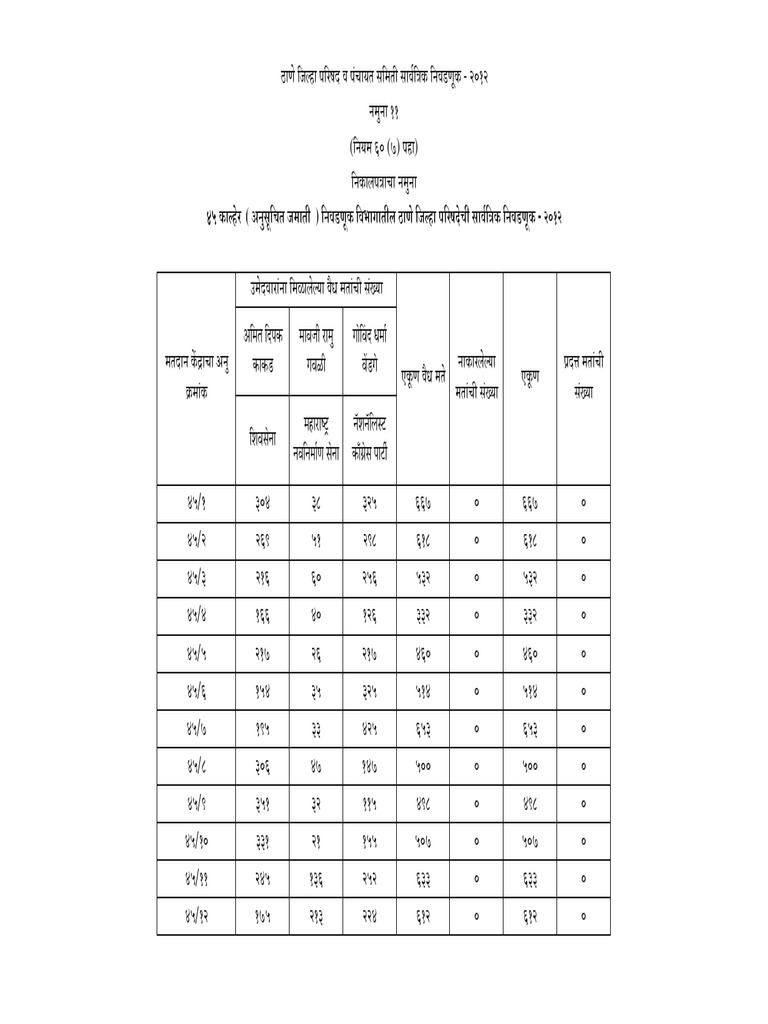 45 Kalher ZP Counting Form 11 - 12 | PDF
