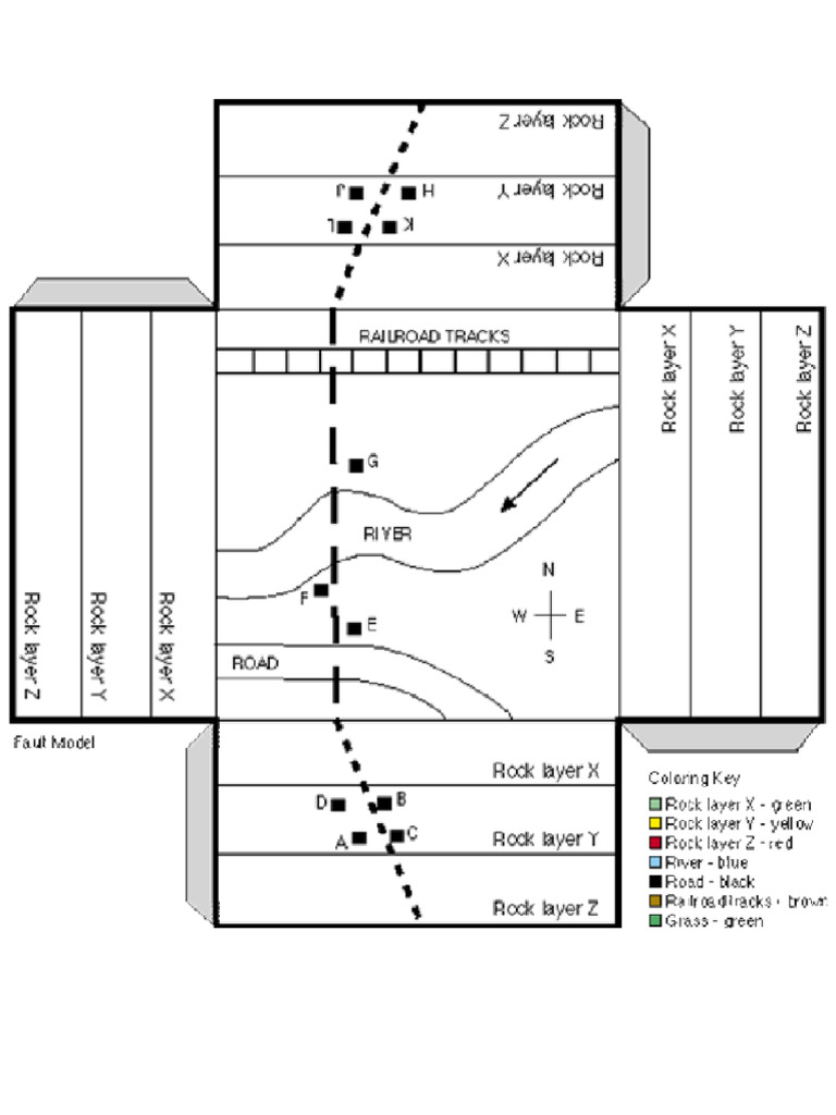 Fault Model | PDF