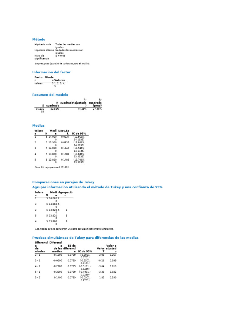 Practica Estadistica Minitab | PDF