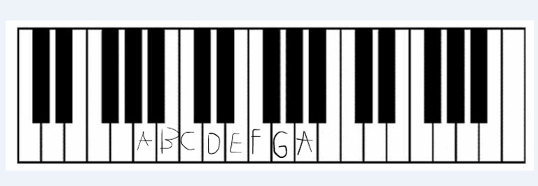 Piano Keyboard No Note Names Large | PDF