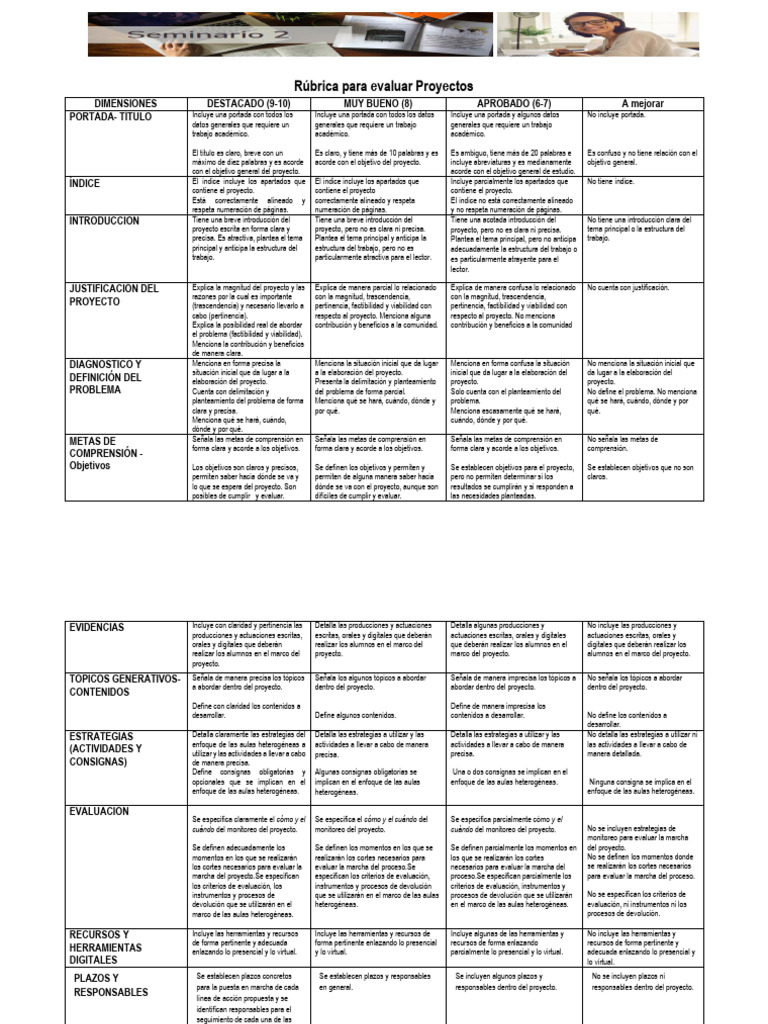 Rúbrica Para Evaluar Proyecto de Tecnologia. 2024 | PDF