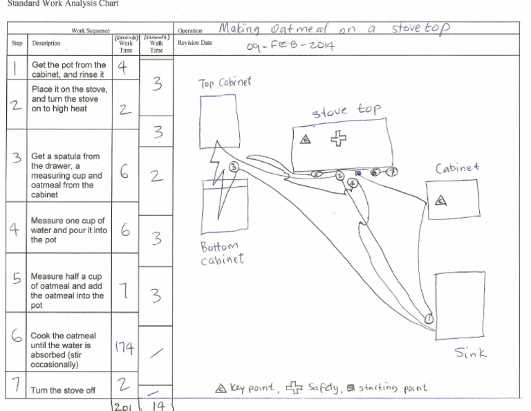 Standard of EWork Analysis | PDF