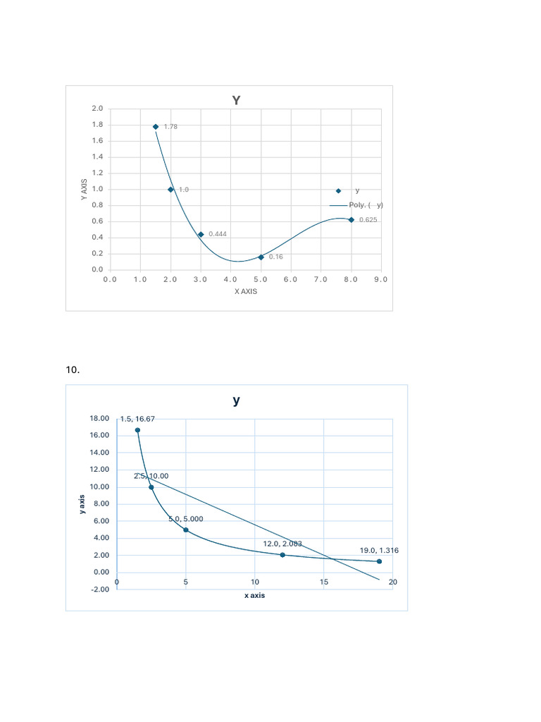 Chemistry Graphing Technique | PDF | Graph Theory | Combinatorics