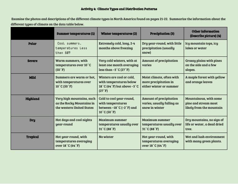Activity 4 Climate Types And Distribution Patterns Colin Pdf