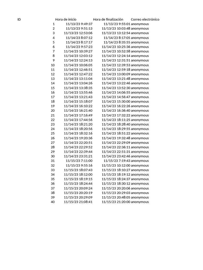 Excel Tablas Dinamicas Proyecto de Investigación | PDF