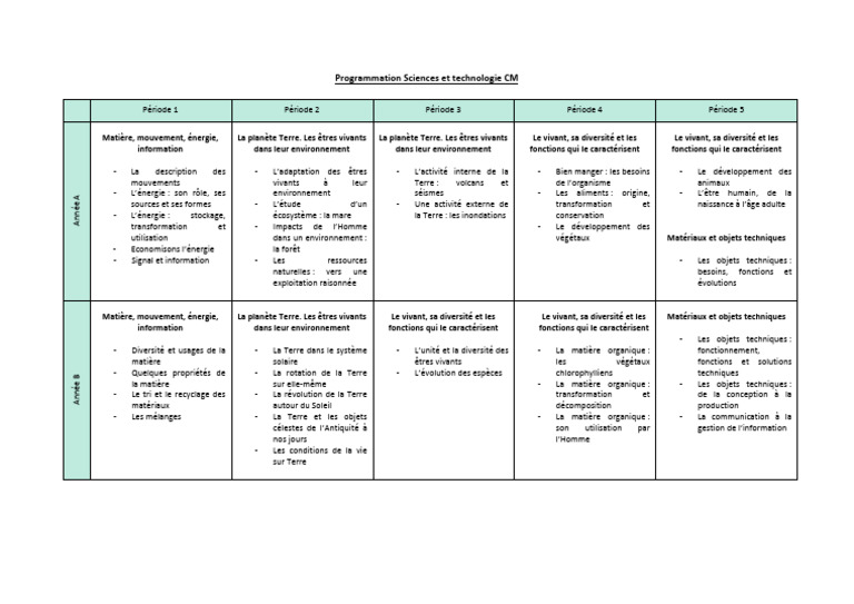 Programmation Sciences Et Technologie CM | PDF