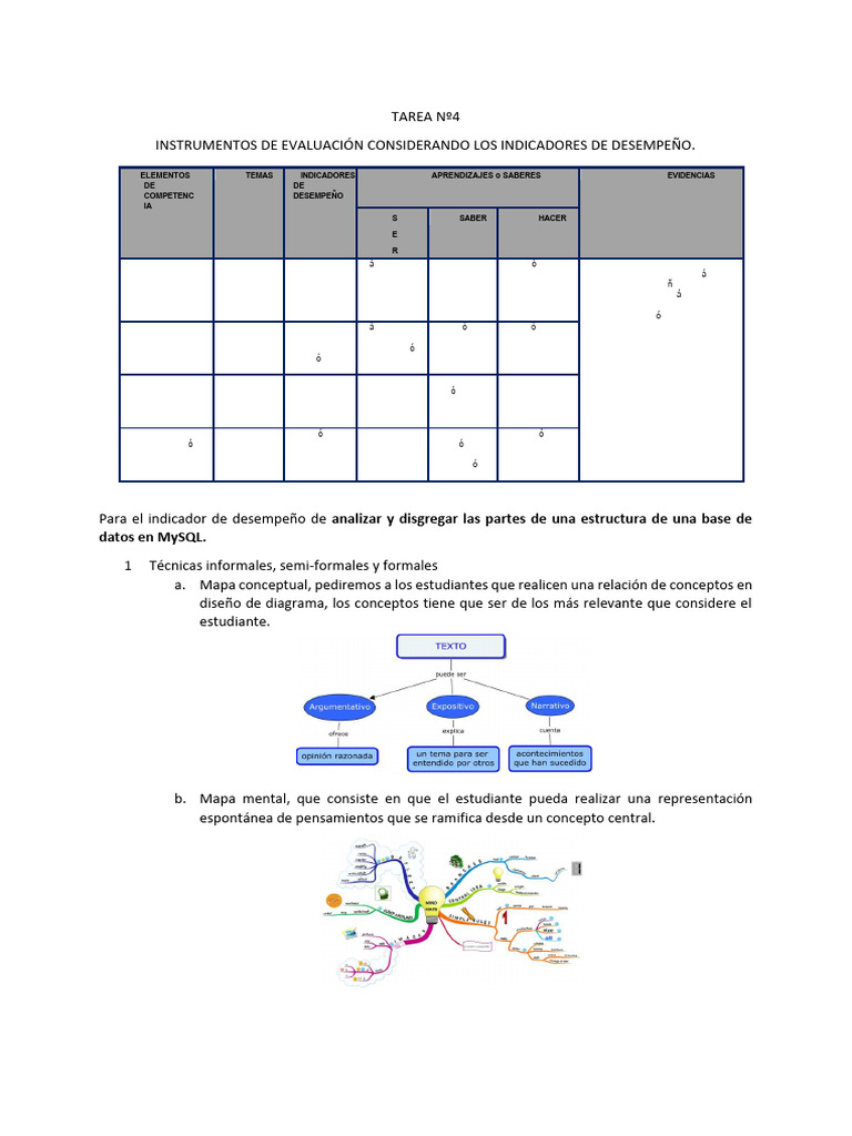 Mapa Mental. | PDF | Bases de datos | SQL