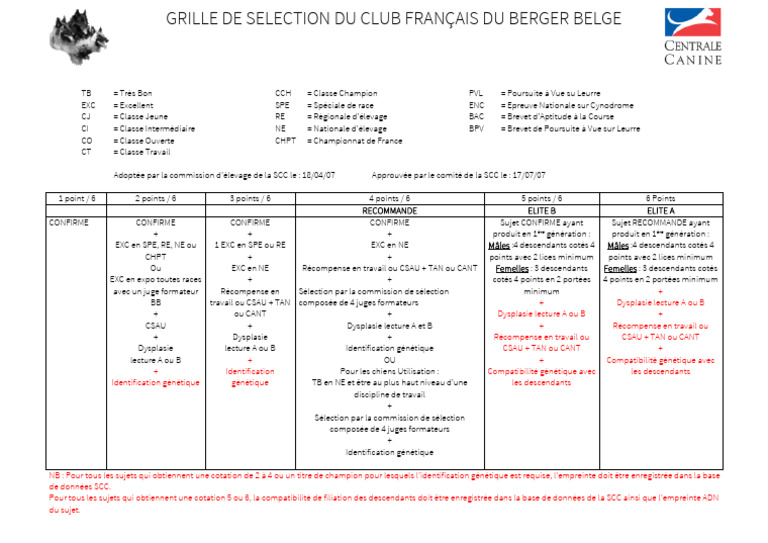 01 Grille de Selection Du Berger Belge - 0 | PDF