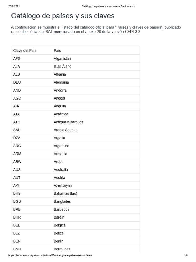 Catálogo de países y sus claves | PDF
