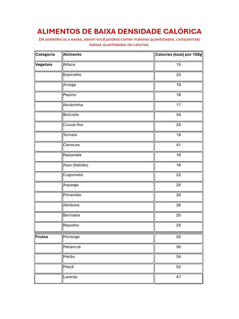 ALIMENTOS DE BAIXA X ALTA DENSIDADE CALÓRICA | PDF