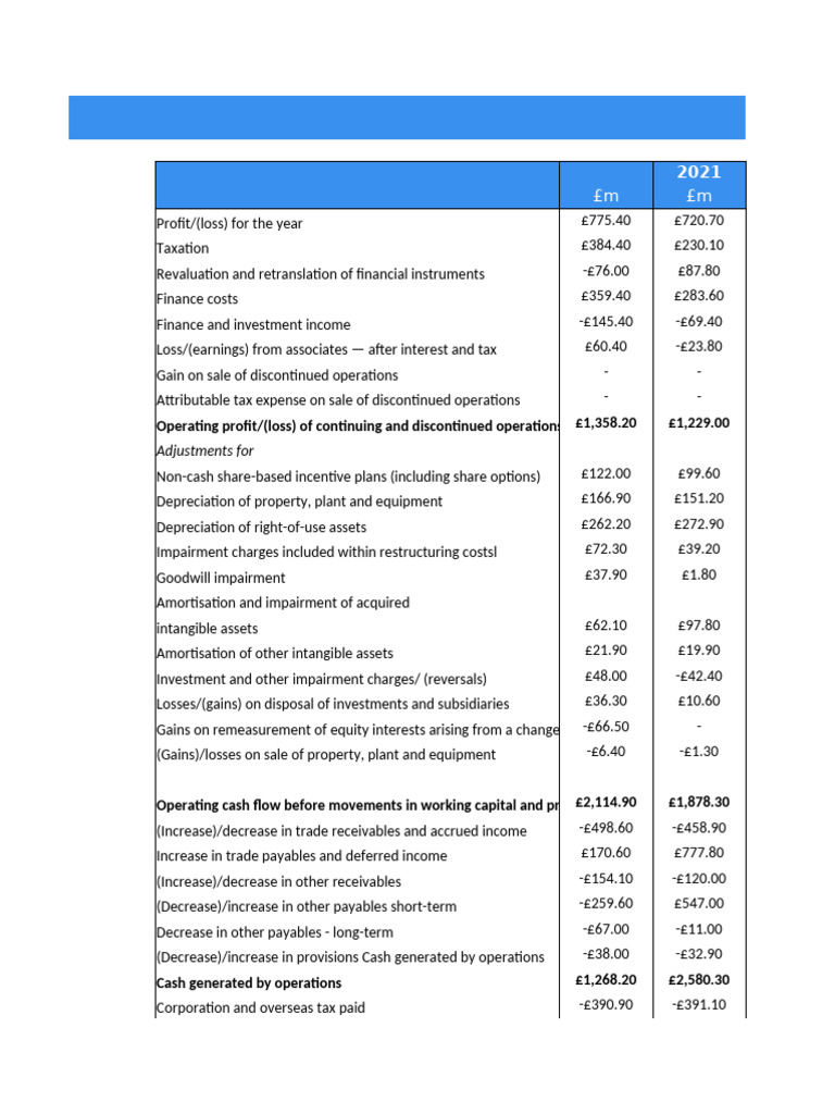 Financial Statements | PDF