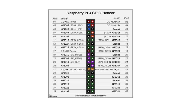 Raspberry Pi 3 Gpio | PDF