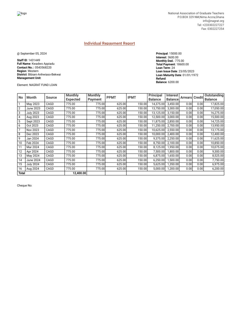 Funds Management System - Dashboard | PDF