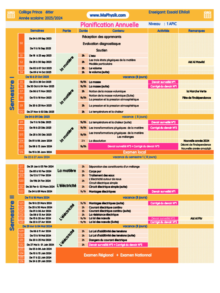 Plan Annuelle 1AC 2024 | PDF