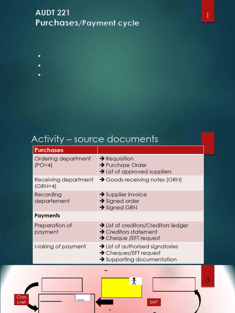 Purchase-Payments Cycle | PDF