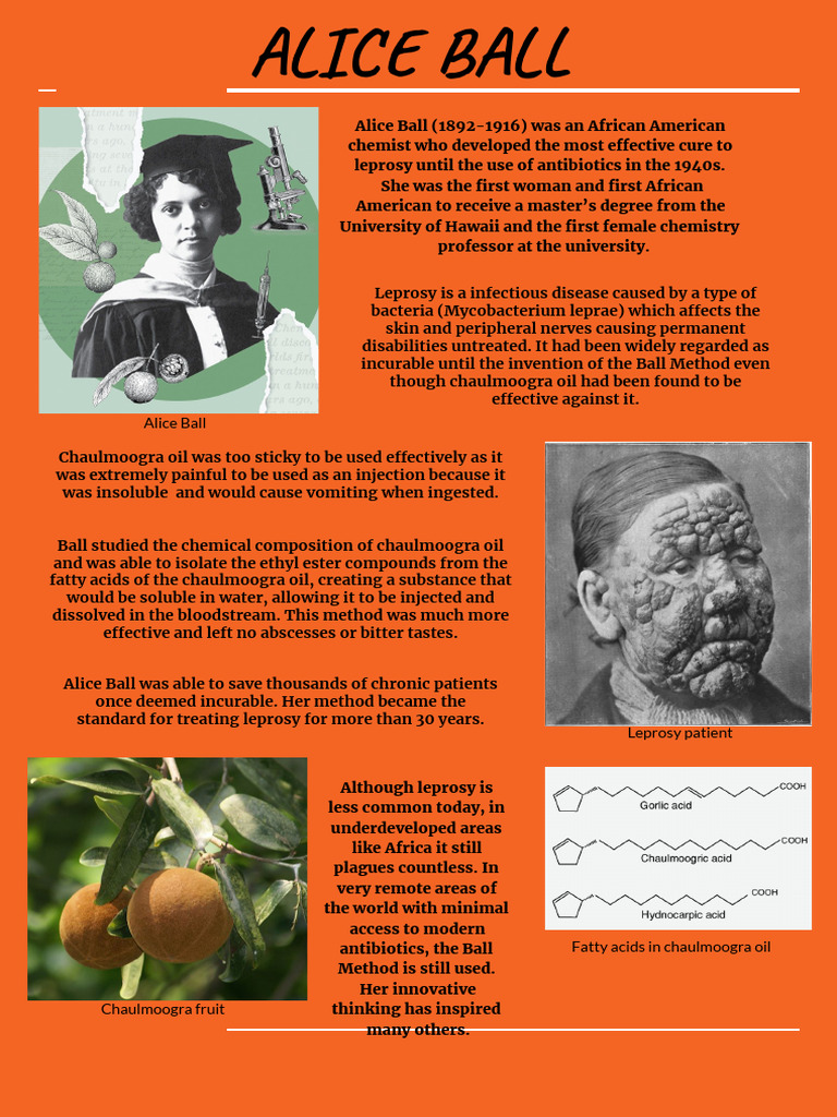 Alice Ball - Google Slides | PDF