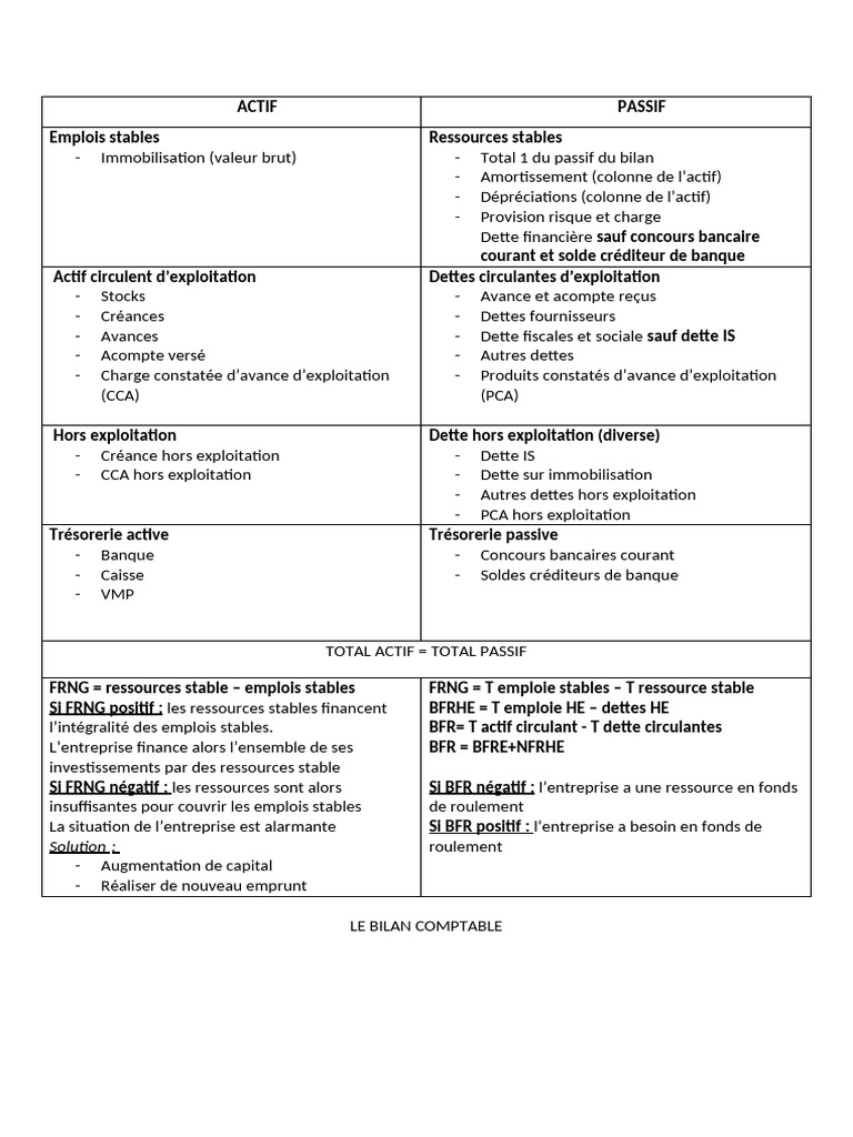 Le Bilan Compta | PDF