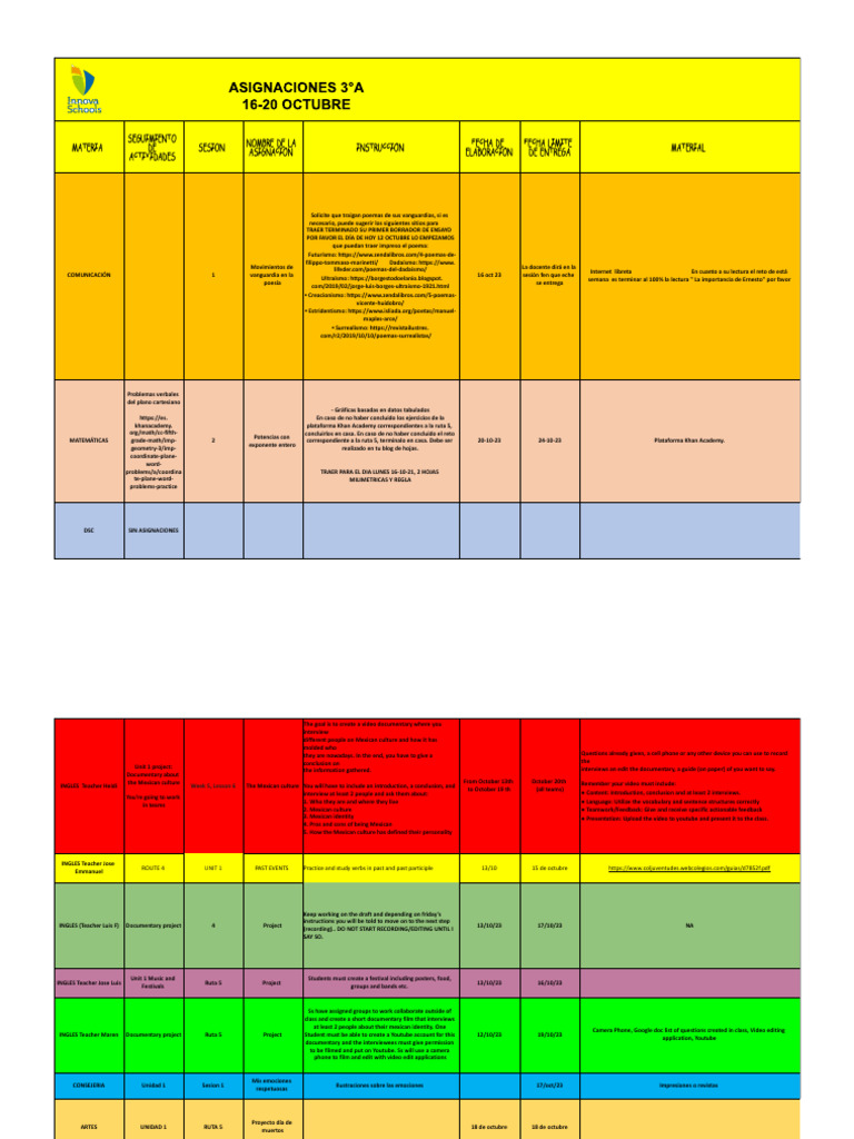 Cuadro de Asignaciones - XLSX 3a 3 | PDF