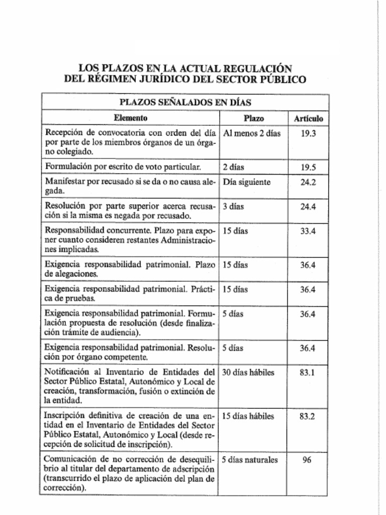 Esquema Plazos Ley 40 2015 | PDF