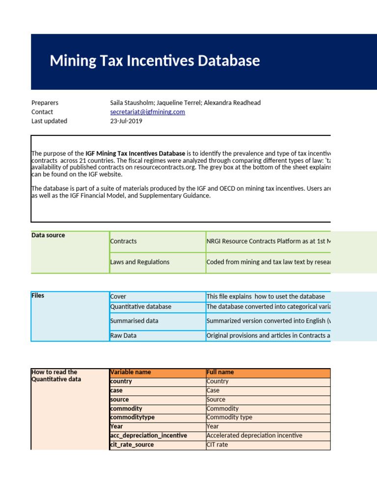 Mining Tax Incentives Database | PDF