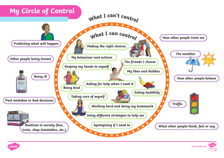 T S 2548890b My Circle of Control Poster PDF Version - Ver - 4 | PDF