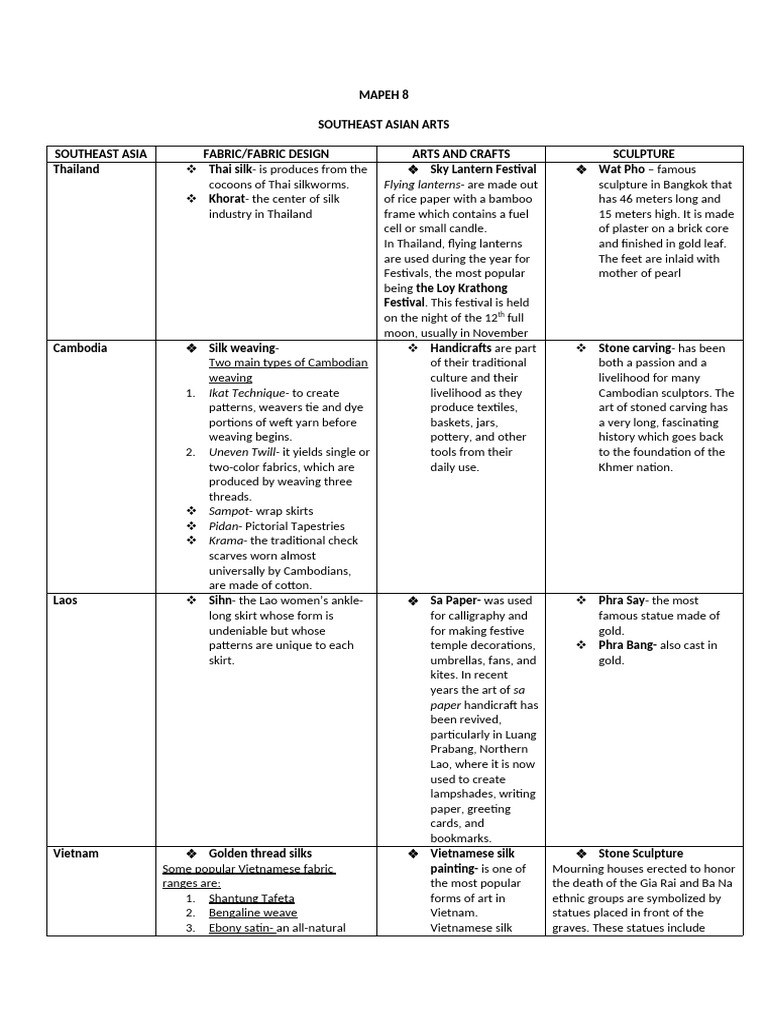 Southeast Asian Arts | PDF