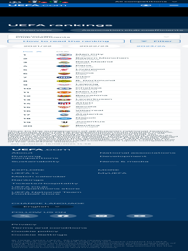 Club Coefficients UEFA Rankings | PDF