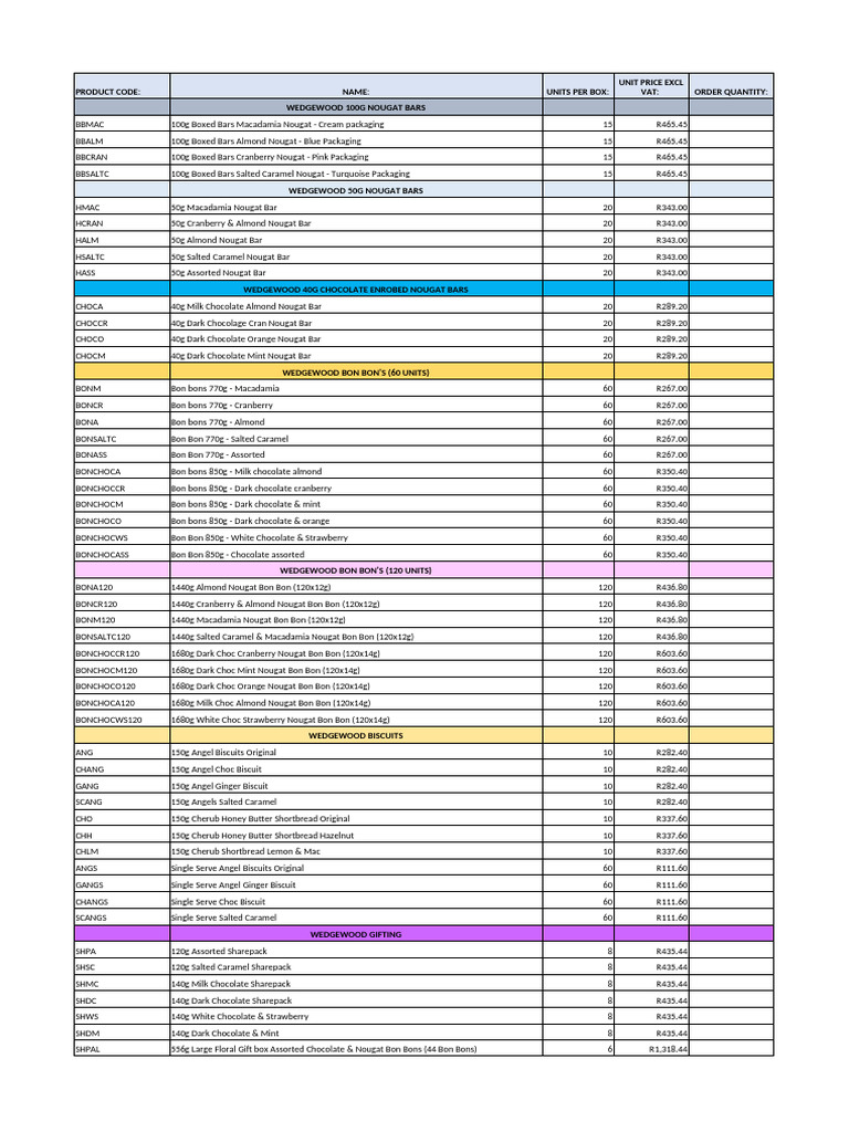 Wedgewood Factory Order Form 2024 | PDF