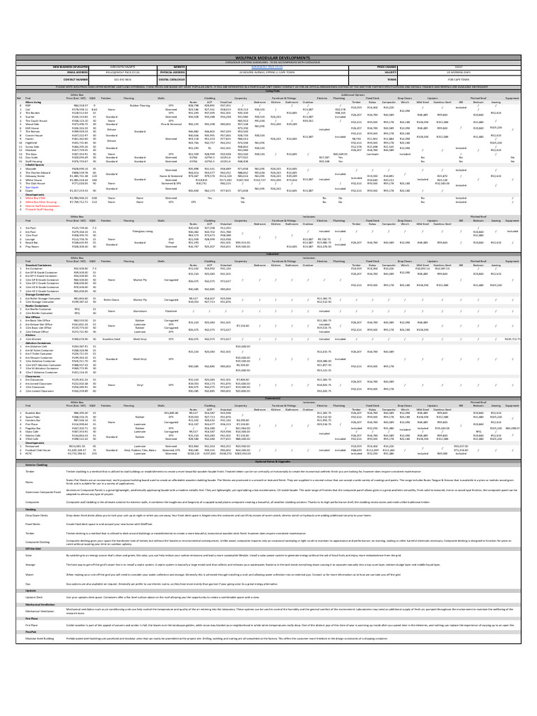 Wolfpack Estimated Costing Selling Price Guide SA PDF