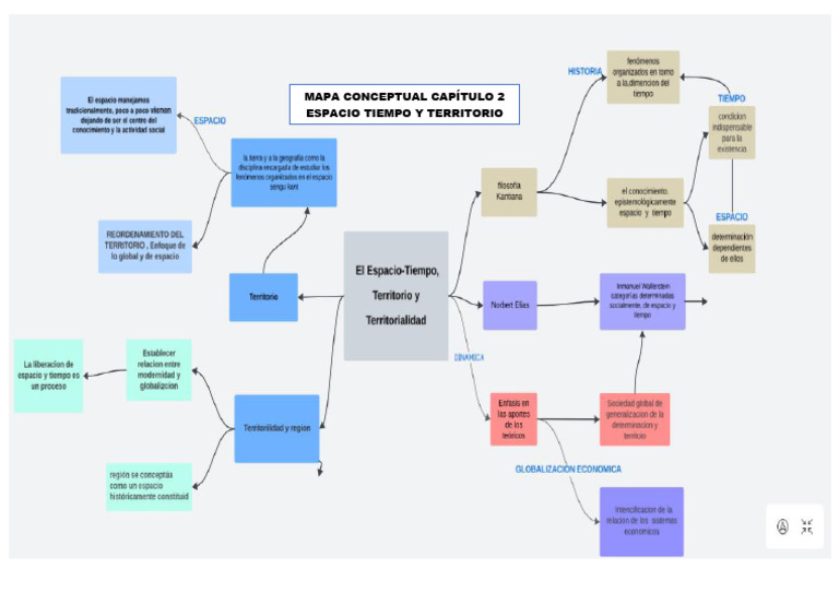 Mapa Concep PDF | PDF
