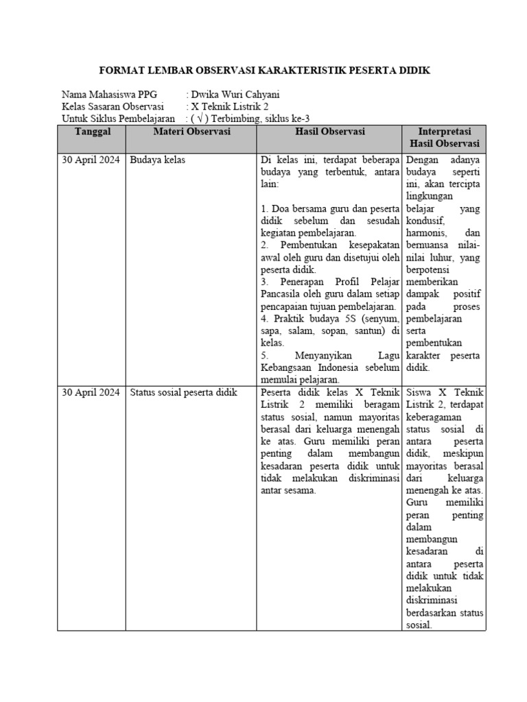 Lampiran 3. LK 2b Contoh Format Lembar Observasi Karakteristik Peserta ...