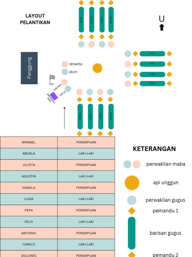 Layout Pelantikan SIKRAB 2024 | PDF
