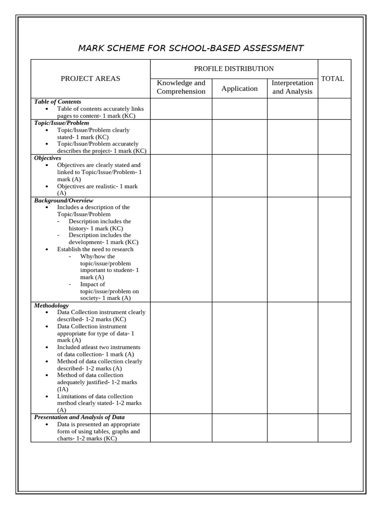 Mark Scheme POB Sba | PDF